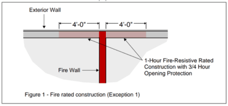 Code Interpretations for Fire Wall Continuity Rescinded - Building ...
